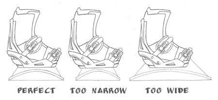 Snowboarding Gear | The Ultimate Guide - Basic Planet